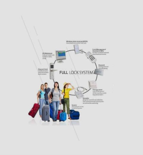 System Eco-Soft | Full Lock System