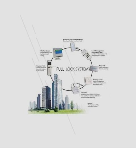 Lector mural | Full Lock System